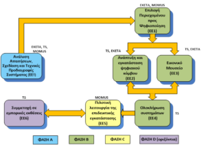 ΤΕΧΝΙΚΗ ΠΕΡΙΓΡΑΦΗ – MOMUS-Photo-VR